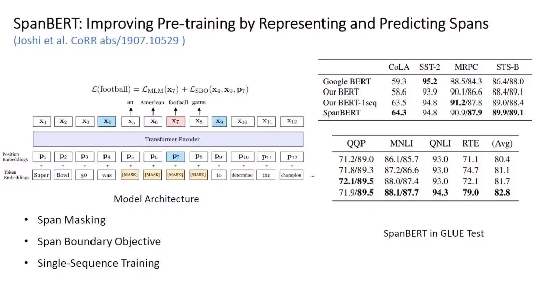 带你读论文丨8篇论文梳理BERT相关模型进展与反思 - 知乎