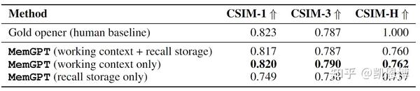 MemGPT：将LLMs视为操作系统——以达无限Context - 知乎