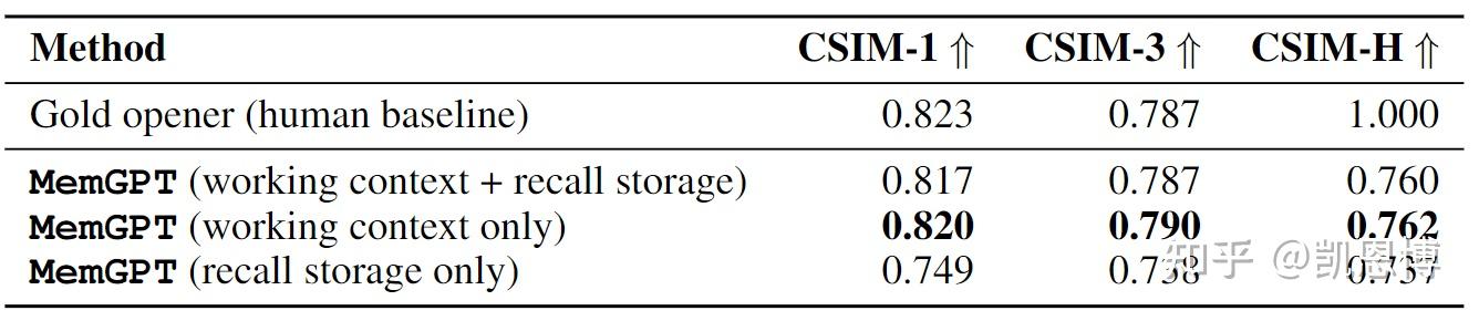 MemGPT：将LLMs视为操作系统——以达无限Context - 知乎