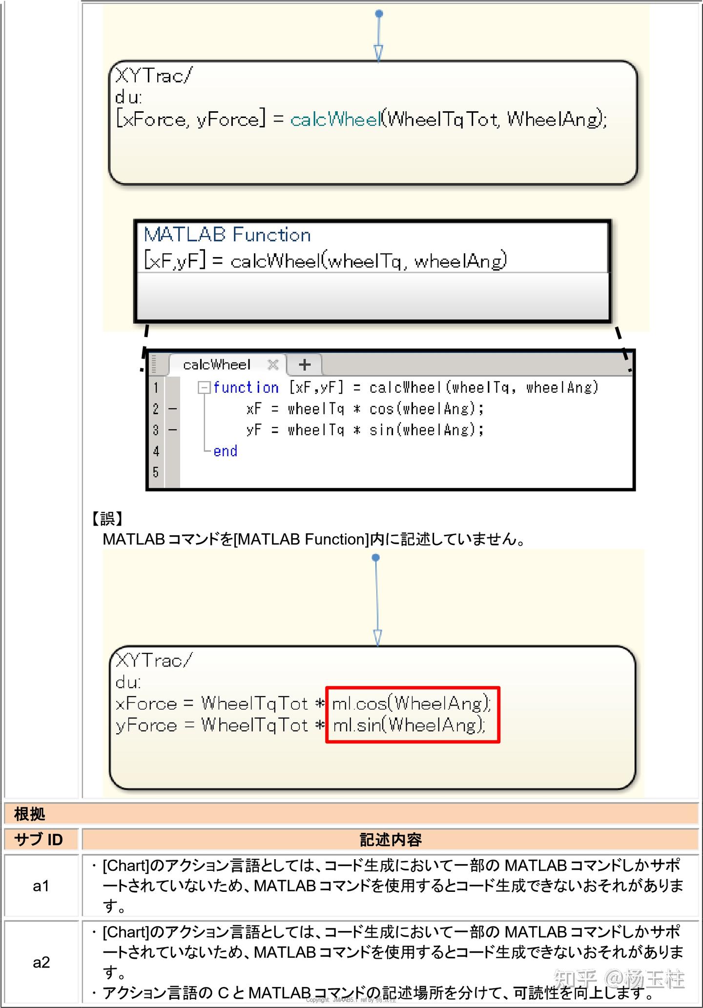 Stateflow 转移条件 / 动作的建模规则与应用指南 - 知乎