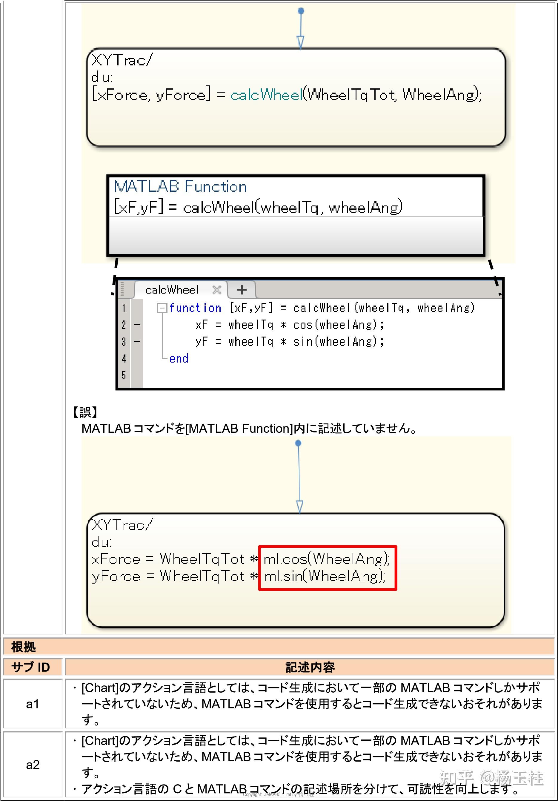 Stateflow 转移条件 / 动作的建模规则与应用指南 - 知乎