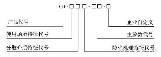 《钢结构防火涂料》GB 14907-2018 - 知乎