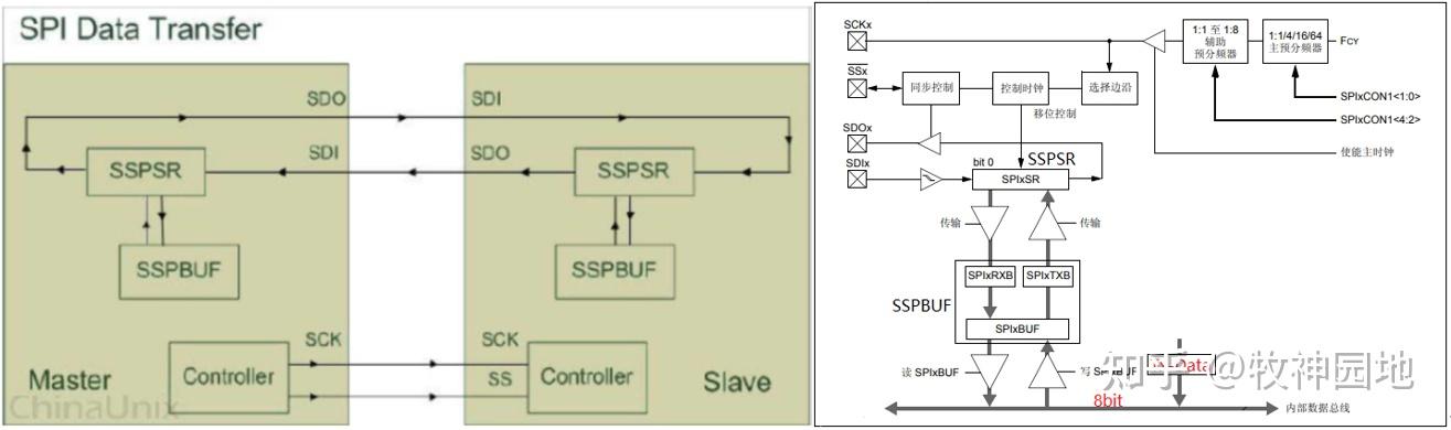 硬件总线基础03：SPI总线（1） - 知乎