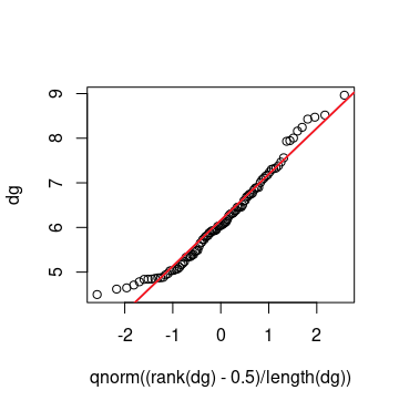 R语言统计分析 01 正态性检验及方差齐性检验 - 知乎
