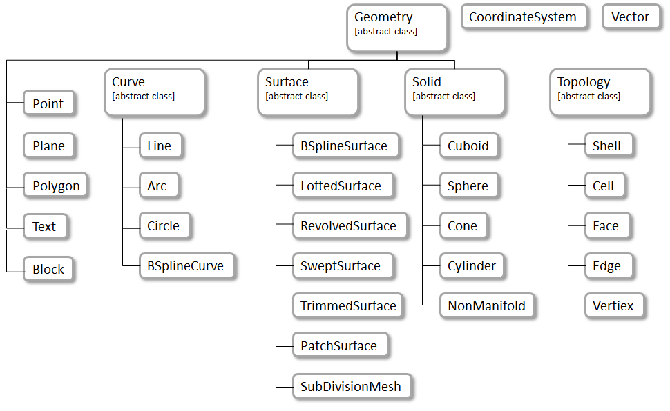 Dynamo入门指南 - 知乎