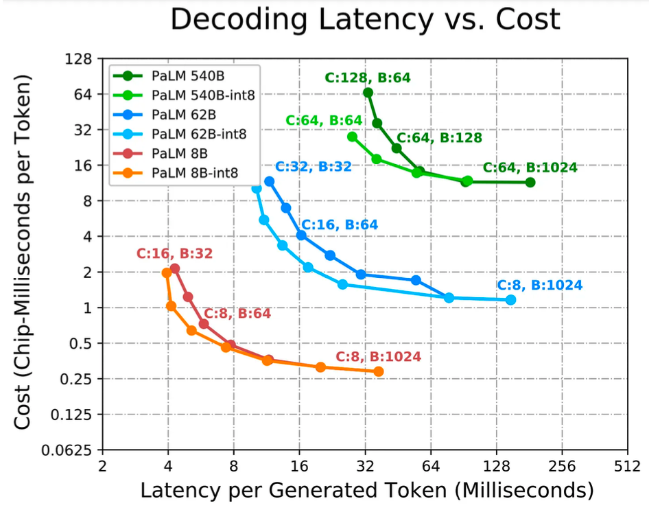 【GPT-4细节曝光】从架构、基础设施、训练数据集、成本、视觉到MoE - 知乎