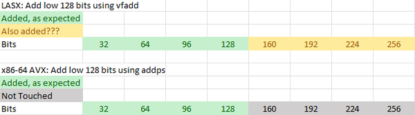 龙芯的LSX和LASX矢量扩展 - 知乎