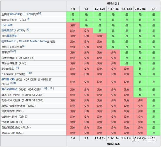 HDMI各种接口型号以及年代说明 - 知乎