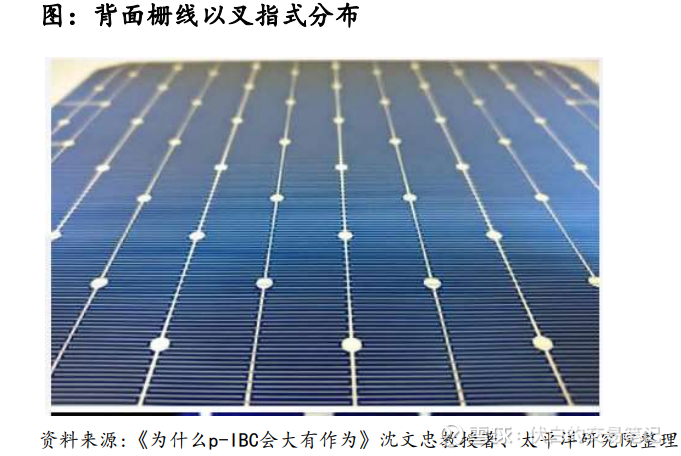 隆基押注BC电池技术路线：xBC电池技术深度剖析 - 知乎