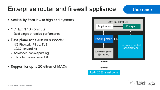 Marvell OCTEON 10：全球首发5nm DPU，集成ARMv9 Neoverse N2，集成AI引擎 - 知乎