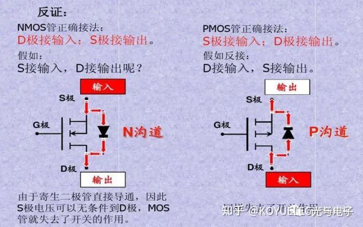 P-MOS和N-MOS怎么区分?MOS的G、D、S管脚怎么区分?MOS管如何导通? - 知乎