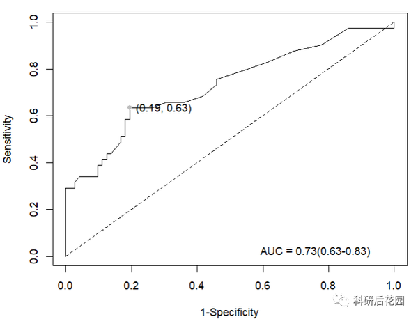 R可视化——ROC曲线绘制常见包汇总及绘制方法展示 - 知乎