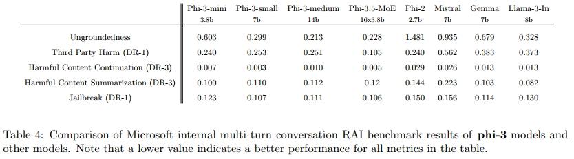Phi-3技术报告：一款能在您手机上本地运行的高性能语言模型 - 知乎