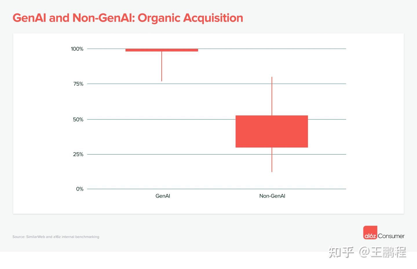 目前有哪些GenAI产品做起来了？（截止至9月13日整理） - 知乎