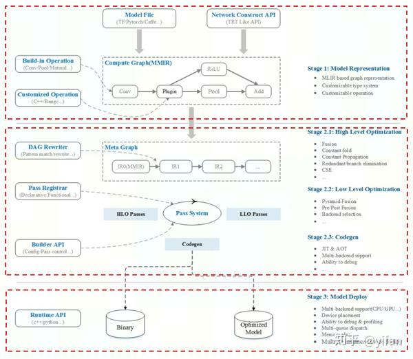 【CN-MM1】MagicMind 系统性概述 - 寒武纪软件开发平台 - 开发者论坛