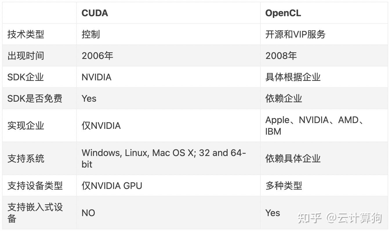FPGA入门第一课 - 知乎