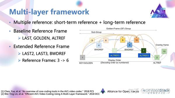 新一代Google-AV1编码优化技术的进展 - 知乎