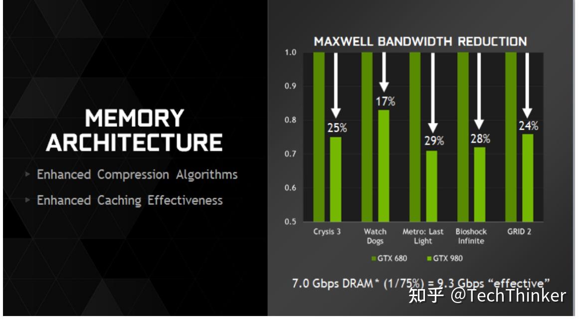 Nvidia GPU架构研读系列——Maxwell - 知乎