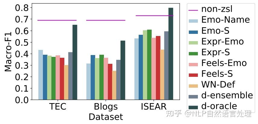 COLING2022 | 情感分析？零样本预训练模型调优 “Prompt 设计指南”（含源码） - 知乎