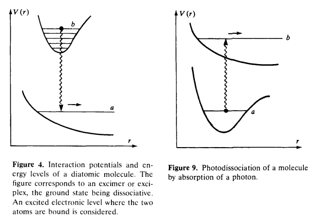 MPOC 笔记 第十六章 （2） Jablonski 图-1 - 知乎