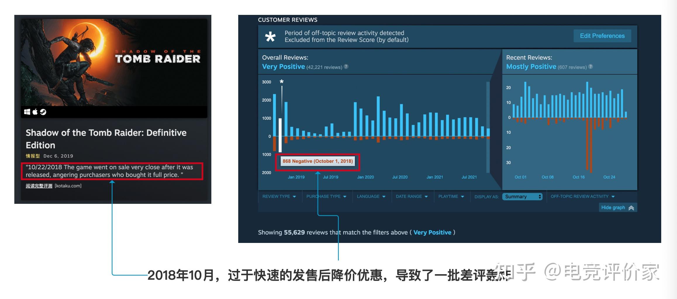 Steam游戏平台的评价体系解析 - 知乎