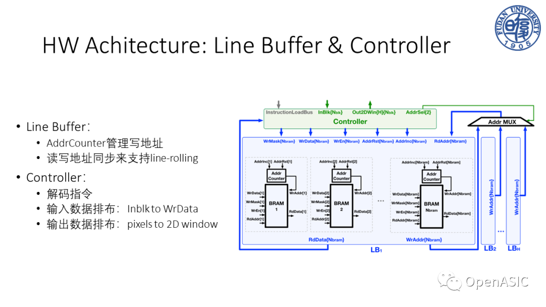 针对流图像处理的高吞吐率line buffer设计 - 知乎