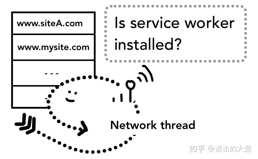 一文看懂Chrome浏览器运行机制 - 知乎