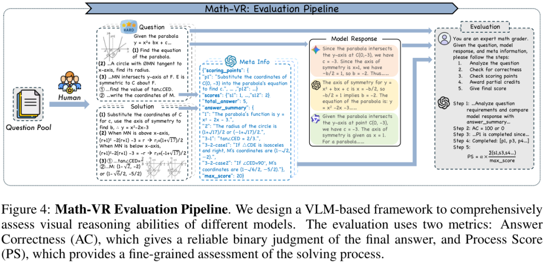 港大、美团联手CodePlot-CoT：让AI像人一样“画图思考”，数学推理能力飙升21% - 知乎