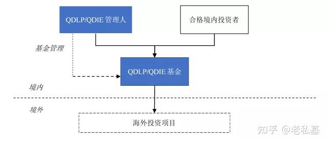 QDLP与QDIE试点政策的最新发展——从海南QDLP、深圳QDIE新政谈起 - 知乎