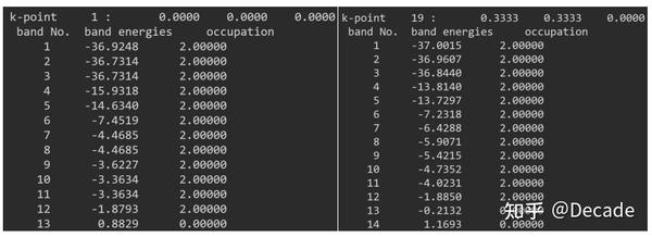 VASP入门到入土：电荷篇之部分电荷密度的计算 - 知乎