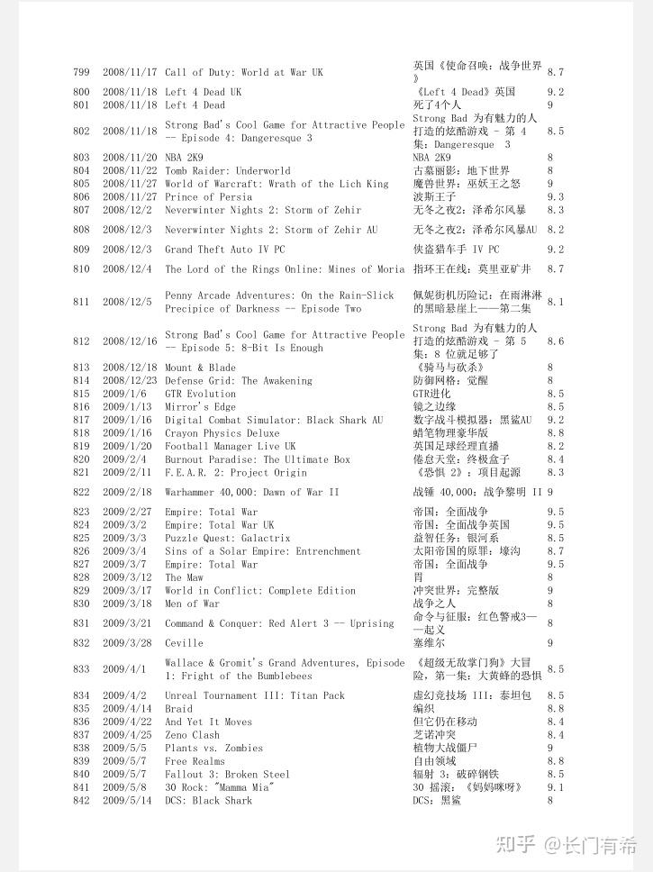 IGN历年PC游戏评测8分及以上游戏名单 - 知乎