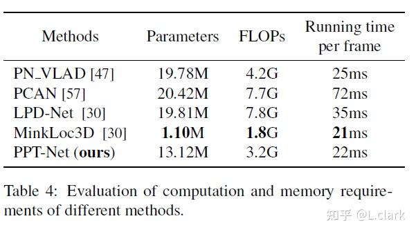[ICCV 2021] Pyramid Point Cloud Transformer for Large-Scale Place ...