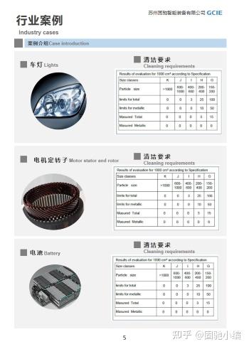 台风清洁系统 TYPHOON CLEANING - 知乎