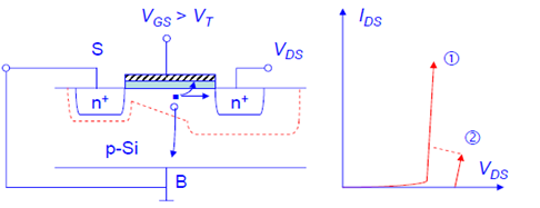 场效应晶体管——MOSFET (III) - 知乎