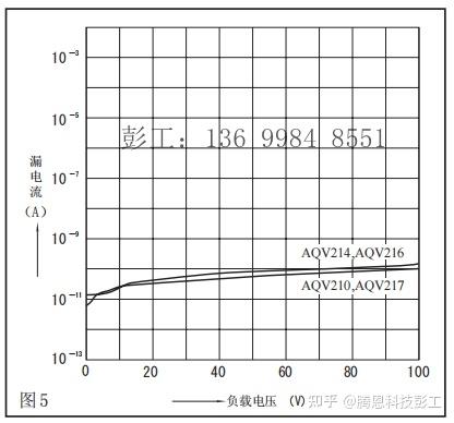 PhotoMOS输出光电耦合器的概要 - 知乎