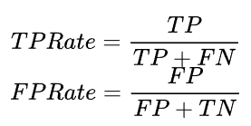 异常检测专栏（二）：评价指标及常用数据集 - 知乎
