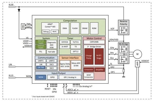 新能源汽车热管理系统低压执行器驱动系统解决方案推荐 - 知乎