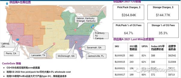 Wayfair官方仓库Castlegate介绍以及地址坐标 - 知乎