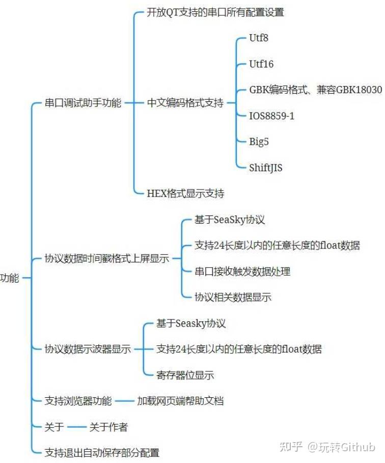 12个Github开源的通讯调试工具，yyds！ - 知乎