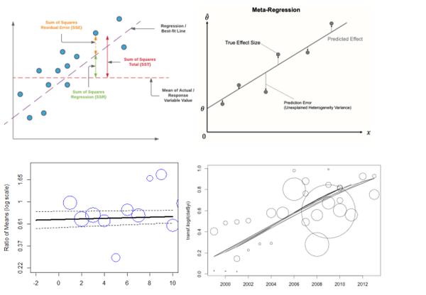 如何运用R语言进行Meta分析在【文献计量分析、贝叶斯、机器学习等】多技术的融合 - 知乎