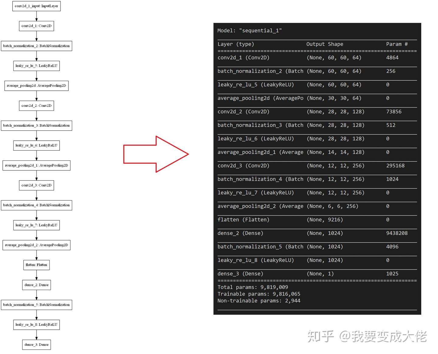 GAN网络之入门教程（四）之基于DCGAN动漫头像生成 - 知乎