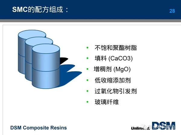 【91页PPT全文分享】SMC讲义：详解SMC原材料、SMC/BMC配方设计原理、SMC应用案例及推荐配方等内容 - 知乎