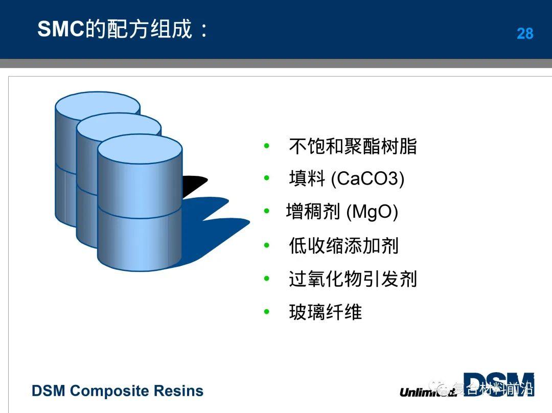 【91页PPT全文分享】SMC讲义：详解SMC原材料、SMC/BMC配方设计原理、SMC应用案例及推荐配方等内容 - 知乎