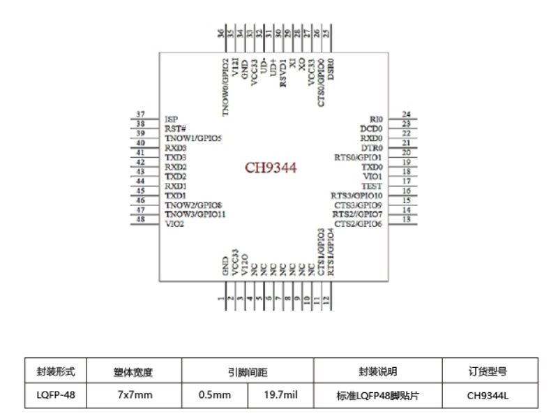 单路USB转单/多路串口方案 - 知乎
