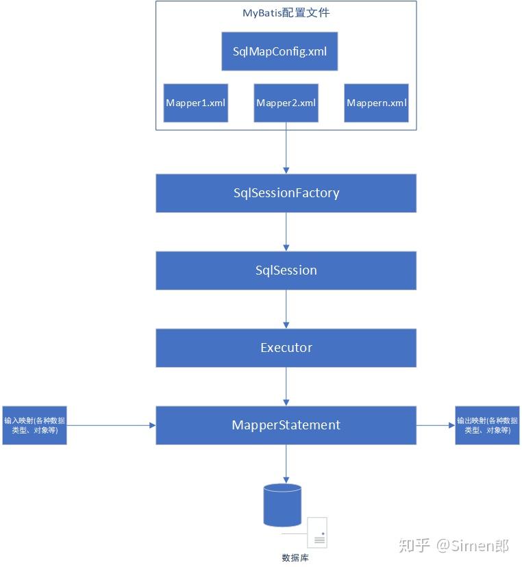 MyBatis入门 - 知乎