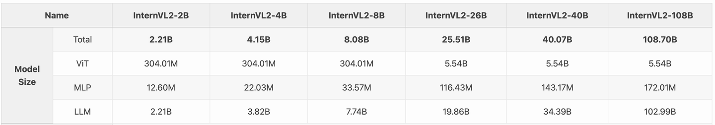 InternVL系列——InternVL、InternVL1.5、InternVL2、InternVL2.5 - 知乎
