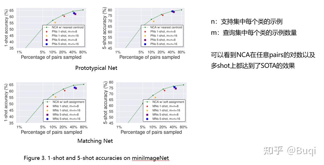 【论文笔记】on Episodes Prototypical Networks And Few Shot Learning 知乎 