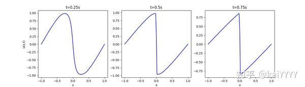 PINN求解Burgers方程 - 知乎