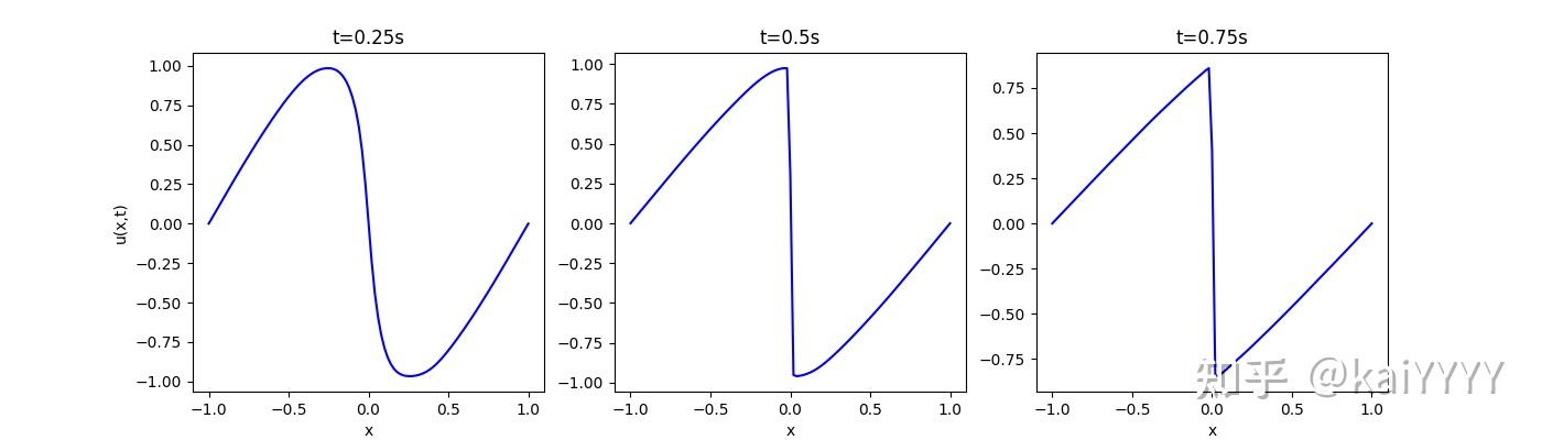PINN求解Burgers方程 - 知乎