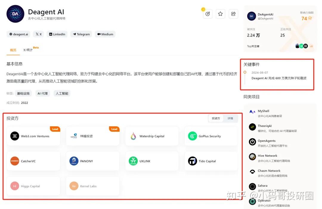 【0撸空投】DeagentAI | 首轮融资600万美元 | 名牌Web3+AI代理网络项目 | 图文操作教程 - 知乎